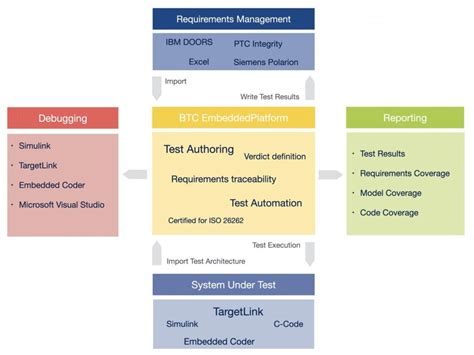 Btc Embeddedtester Base Pg Intergroup
