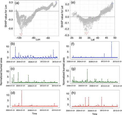 The Shap Dependence Plots Between Shap Values And A Longitude And E Download Scientific