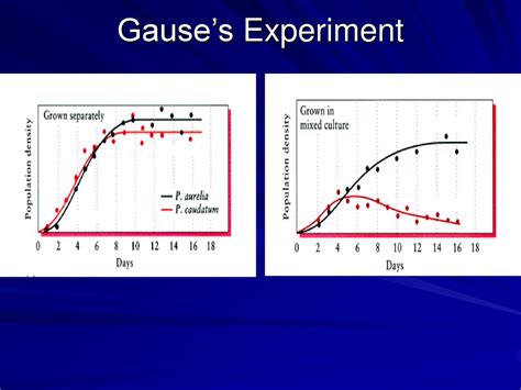 Community Ecology Chapter Ppt Download