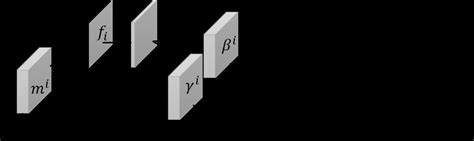 The Proposed Self Spatial Adaptive Weighting Structure Ss Block Download Scientific Diagram
