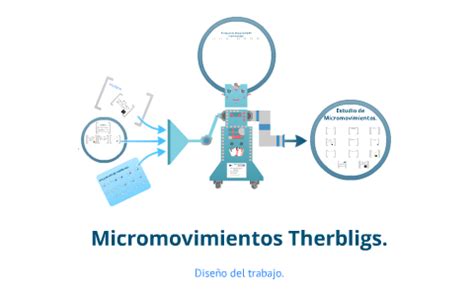 Micromovimientos Therbligs By Cristian Teran On Prezi