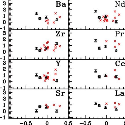 Sample Spectra Of The Program Stars In The Wavelength Region 7795 To