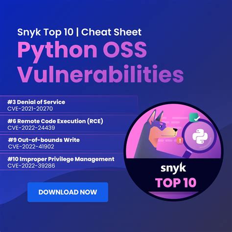 Snyk On Linkedin Snyk Develop Fast Stay Secure