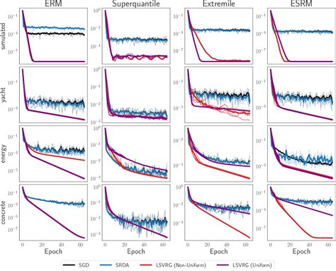 Figure 1 From Stochastic Optimization For Spectral Risk Measures