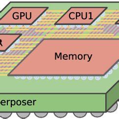 Chiplet Architecture NI Is Short For Network Interface Download Scientific Diagram