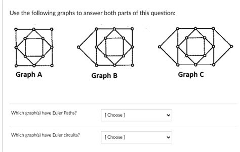 Use The Following Graphs To Answer Both Parts Of This Question Graph A Graph B Graph C Which