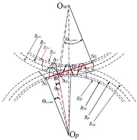 Meshing Motion Process And Rotation Angle Relationship Of Gear Pair Zhy Gear