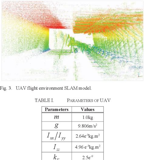 Figure 3 From Multiple Uavs Formation Tracking And Monitoring Control For The Shearer