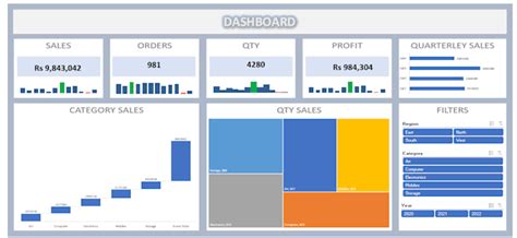 Create Excel Spreadsheets With Vba Formulas Macros Dashboards And Automation By