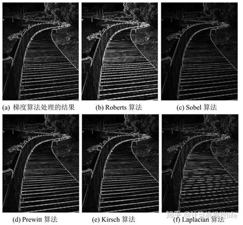 最全综述 图像分割算法 知乎