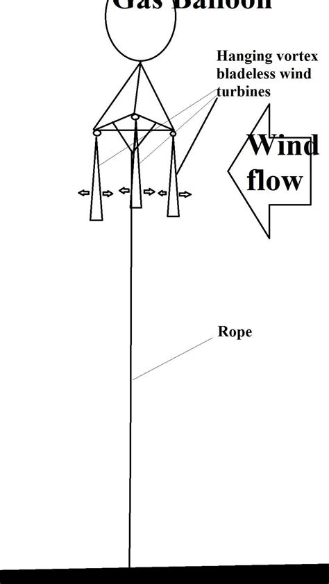 Airborne Vortex Bladeless Wind Turbine Artofit