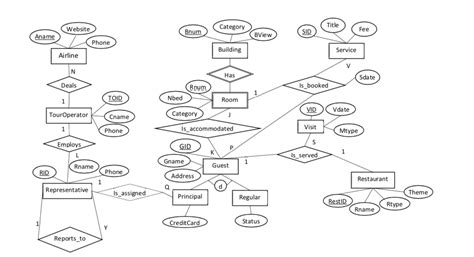 Solved Undefined Create Logical Schema Using Oracle Dbms On