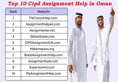 Top 10 Cipd Assignment Help Websites In Oman 2025
