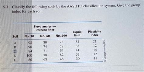 Solved Classify The Following Soils By The AASHTO Chegg