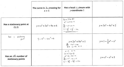 Student Work Two Way Calculus Teacher Support Calculus Meets Functions Underground