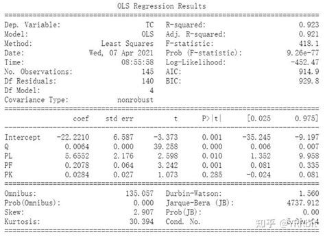 多元线性回归分析 Python应用 知乎