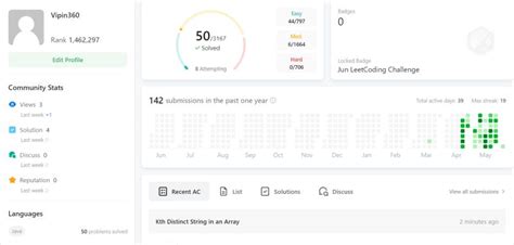 Completed 50 Leetcode Questions In Java Vipin Sahu Posted On The