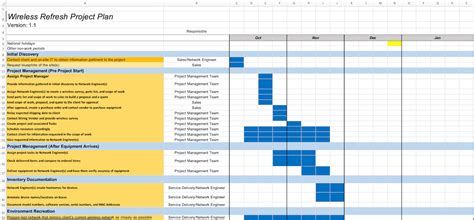Wireless Refresh Project Plan Tactical Project Manager