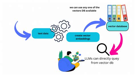 Label Encoding What Is Label Encoding Label Encoding In Machine