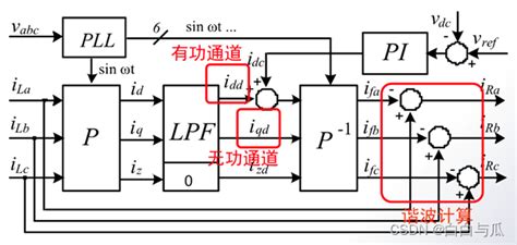 电力电子在电力系统中的应用 】6 滞环电流控制的pwm整流器 statcom整流器 apf仿真 pwm整流器开环仿真 csdn博客