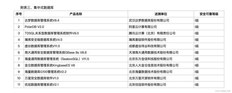 国产数据库之海量数据库介绍vastbase G100、vastbase G200、vastbase M100国产操作系统、数据库、中间件、gpu教程 Csdn专栏