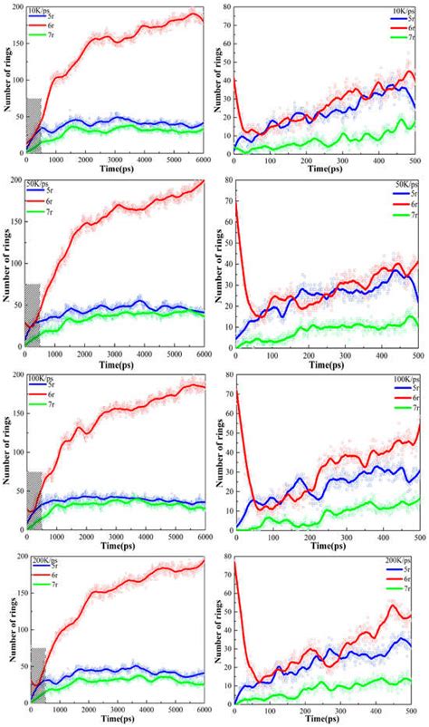 Ijms Free Full Text Reactive Molecular Dynamics Simulations Of Polystyrene Pyrolysis