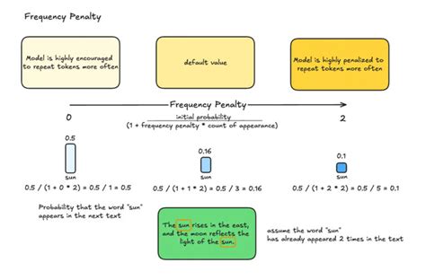 Hyperparameter Optimization For LLMs Practices Techniques Deepchecks