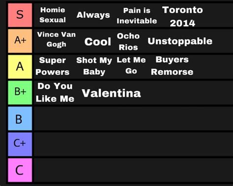 Tdwt Song Tier List R Totaldrama