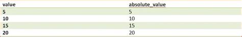 Arithmetic Operators In Postgresql Geeksforgeeks