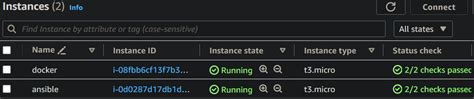 How To Use Ansible For Docker Container Management Geeksforgeeks
