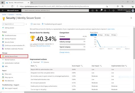 Multifactor Authentication For All User Tenants Technosoft