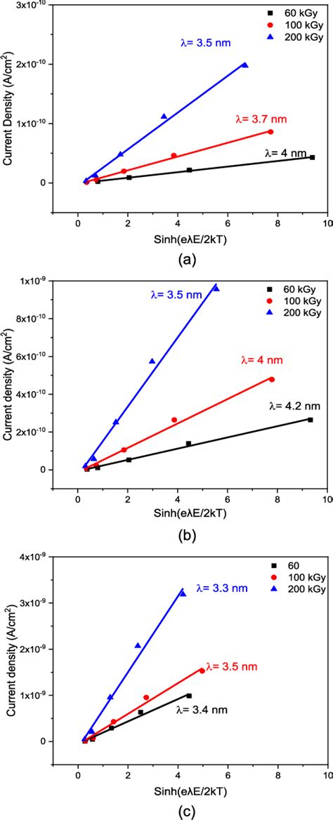 Figure 11 From Electrical Conduction And Space Charge In Gamma Irradiated Xlpe Semantic Scholar