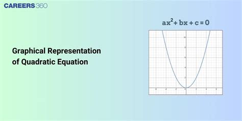 Graphical Representation Of Quadratic Equation