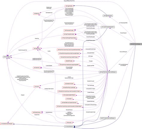 Vtk Vtksmartvolumemapper Class Reference