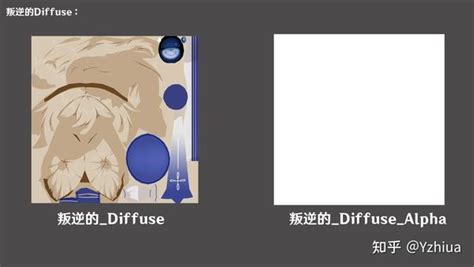 【unity And Urp 卡通渲染】 复现原神人物渲染记录 知乎