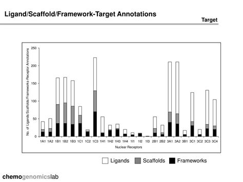 PPT Framework Scaffold Molecule Hierarchy PowerPoint Presentation Free Download ID 4686416