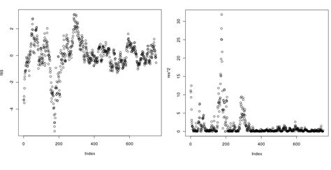 R Testing Homoscedasticity With Breusch Pagan Test Cross Validated