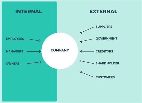 Business Environment Ka Diagram