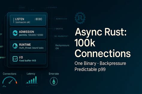 Aws Step Functions Map State And Parallel State By Mohit Kumar