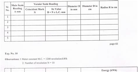 PHYSICS New Table For Experiments