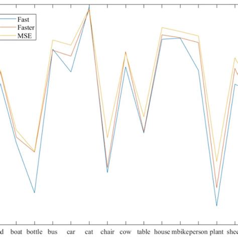 Experimental Comparison Between Mse Cnn And Traditional Algorithm