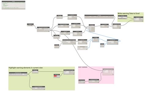 Dynamoexporting Warnings To Excel Revit Dynamo