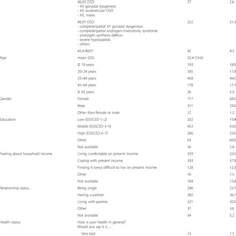 2 Pathway Of Cortisol Synthesis Download Scientific Diagram