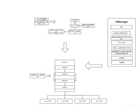 Unity 的ui 框架 Unity Ugui框架mob64ca13ed93fa的技术博客51cto博客