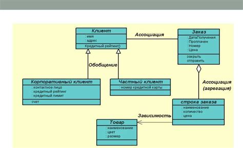 Best Free Software To Create UML Diagrams