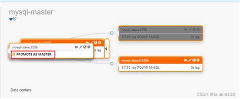 Docker Compose Mysql主从复制及orchestrator高可用使用