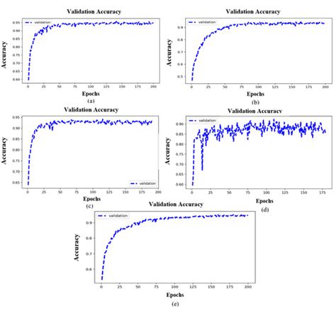 Remote Sensing Free Full Text D Net A Density Based Convolutional Neural Network For Mobile