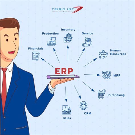 On Linkedin Erp Technology Innovation Businesssolutions Digitaltransformation…