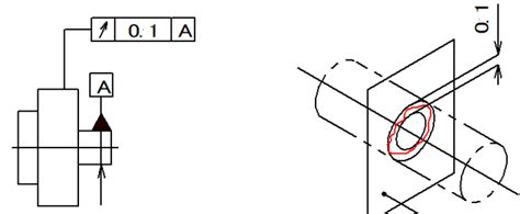 Complete Guide For Gdandt Symbols