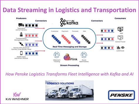 Apache Kafka And Mqtt Part 1 Of 5 Overview And Comparison Kai Waehner